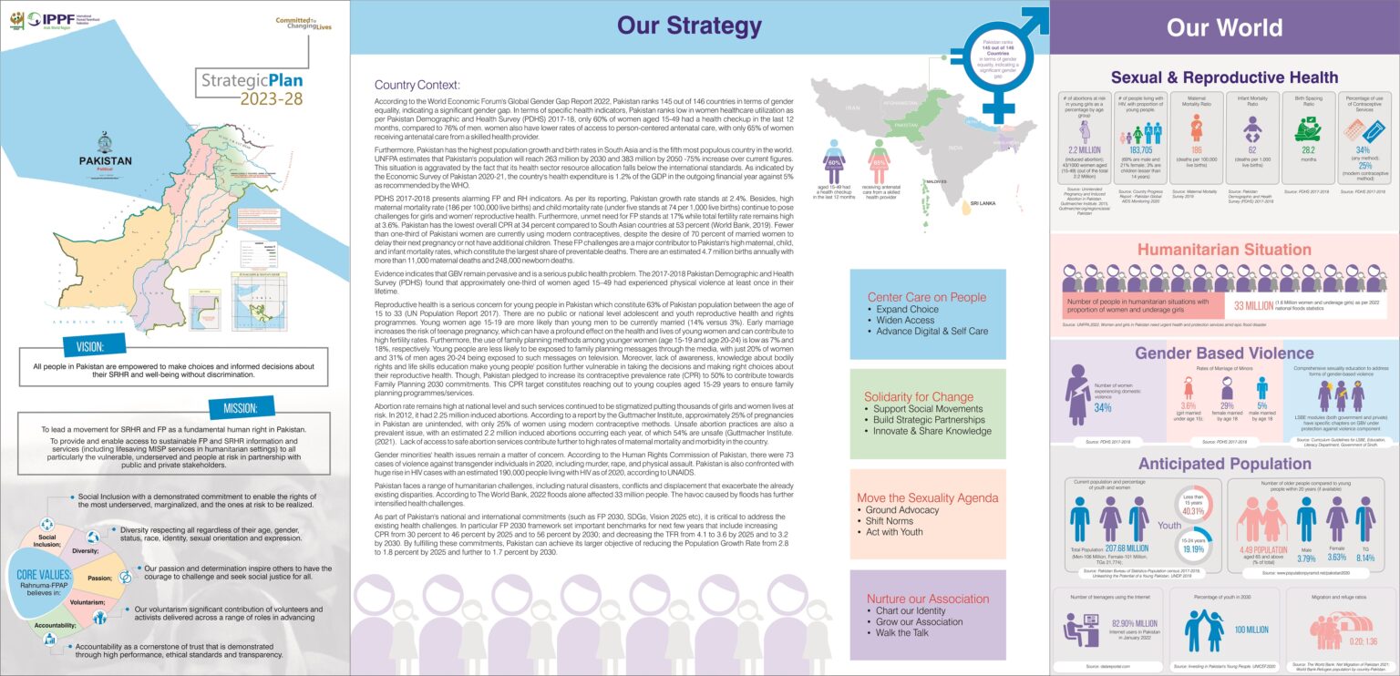 Organizational Profile – Rahnuma-FPAP | Rahnuma Family Planning ...