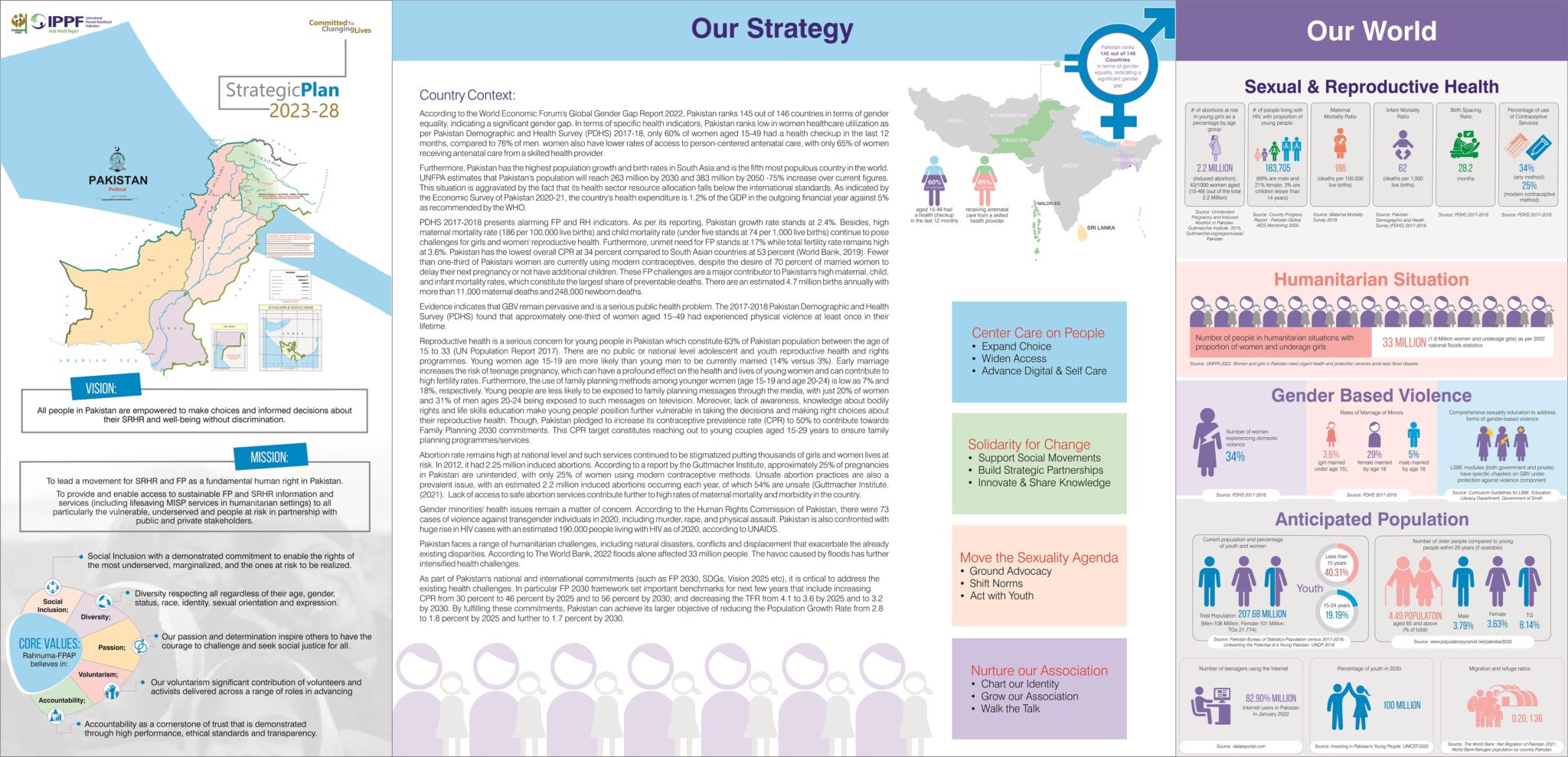 BCC/IEC material – Rahnuma-FPAP | Rahnuma Family Planning Association ...