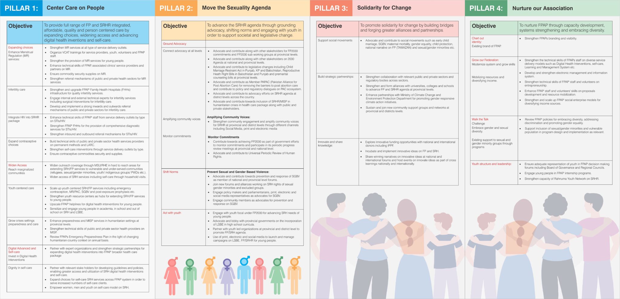 BCC/IEC material – Rahnuma-FPAP | Rahnuma Family Planning Association ...