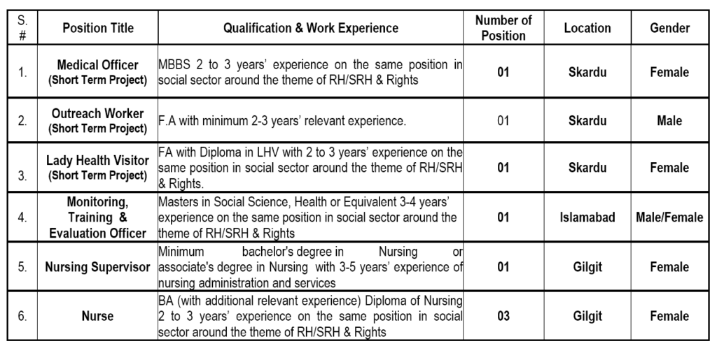 Careers – Rahnuma-FPAP | Rahnuma Family Planning Association of Pakistan